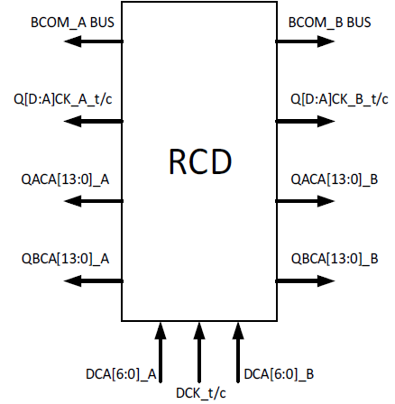 RG5R188 - Gen 1 MRDIMM MRCD | Renesas 瑞萨电子